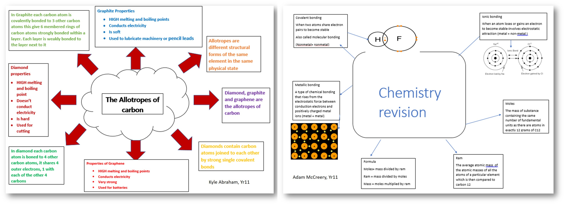Yr11 Chem Revision - Enniskillen Royal Grammar School